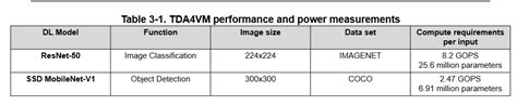 TDA VM Chip Family For Embedded Vision Processing Technical RoboMaster North America