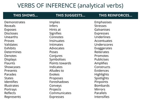 Verbs Of Inference Analytical Verbs Teaching Resources