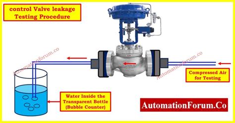 Instrumentation And Control Engineering On Linkedin Control Valve