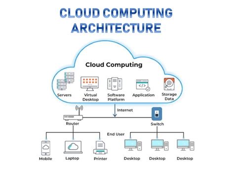 Cloud Computing Pptx