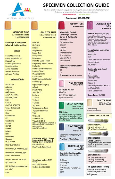 Quest Specimen Pickup Quest Blood Test Instructions Fbpct