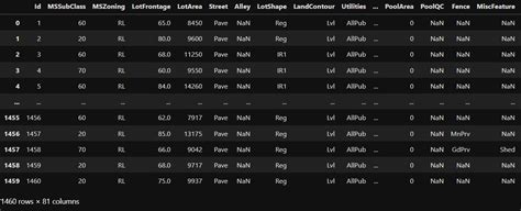 How Do I Replace Every NaN Value In Every Column By Minimum Value Of