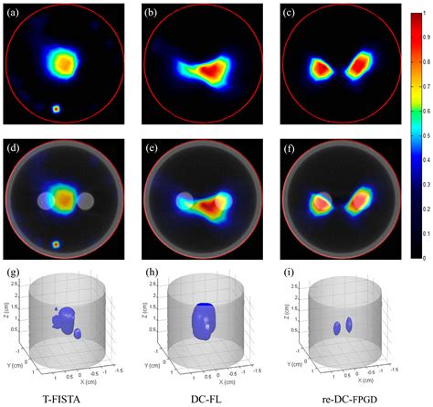 Automated Restarting Fast Proximal Gradient Descent Method For Single View Cone Beam X Ray