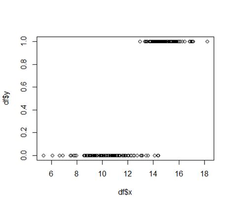 Regression R Script Lm Predict Output Cross Validated