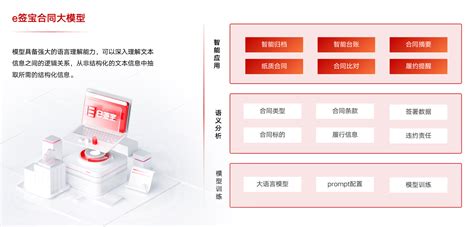 e签宝 签合同 用e签宝