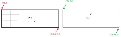 Python How To Create A Rectangular Grid With Custom Start Point And Step Value Stack Overflow