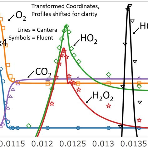 1 D Validation Of The Thickened Flame Model Download Scientific Diagram