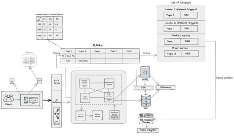 Behind The Scenes How Sdets Drive Software Reliability At Flipkart