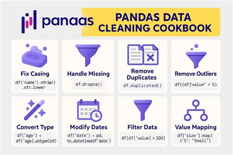 4 And A Half Quick And Easy Ways To Visualise Missing Data In Python