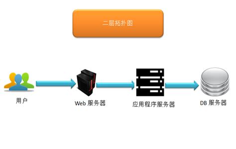 Sharepoint 2013 系列篇安装部署 上篇 Csdn博客 Sharepoint 2013 系列篇安装部署 上篇 Csdn博客