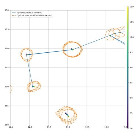 eddy tracking · issue 31 · antsimi py eddy tracker · github
