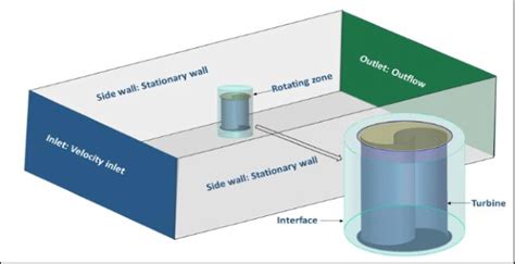 3d Computational Domain Download Scientific Diagram