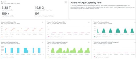 azure netapp capacity pools new relic