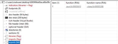 Malware Journey Day 22 23 Today Is Only Static Analysis I Havent… By Nick Mckenney Medium