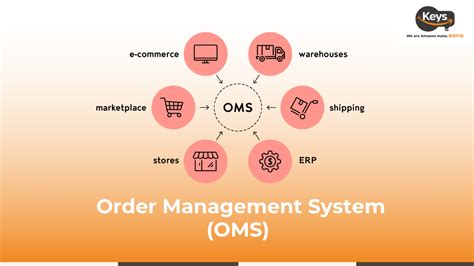 What Is Order Management System Oms Keys Logistics