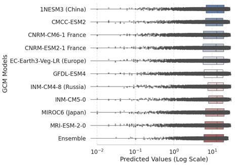Exploring Advanced Data Visualization Techniques For Gcm Data By Afedullah Feb 2025 Medium