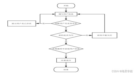 计算机毕业设计springboot学院党建工作管理系统设计与实现m5d0n9【附源码数据库部署lw】 Csdn博客