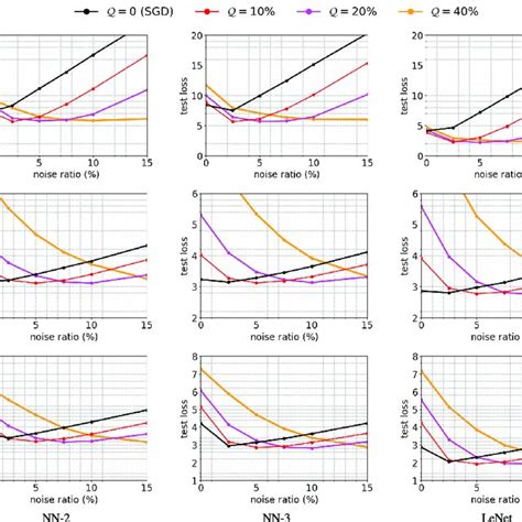 Test Loss Curve For Mnist Top Fashion Mnist Middle And