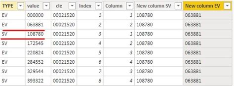 solved new column with first occurences of a value in a c