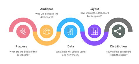 Why Are Most Dashboards Merely Visual Displays Rather Than User