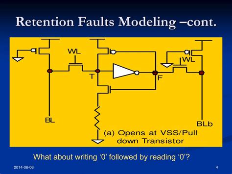 Ppt Accelerated Retention Test For Srams Powerpoint Presentation Free Download Id 1283106
