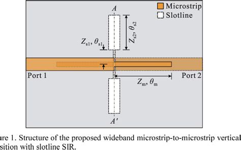 Figure From Novel Microstrip To Microstrip Vertical Transition Designed With Slotline Stepped