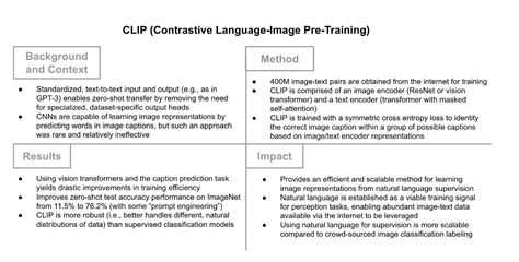 Using Clip To Classify Images Without Any Labels — Cameron R Wolfe Ph D