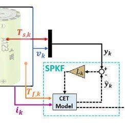 State Estimation Scheme Download Scientific Diagram