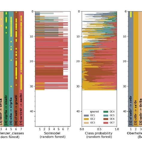 Pdf Cpt Data Interpretation Employing Different Machine Learning Techniques