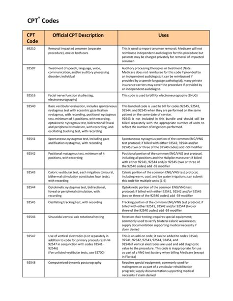 Cpt Codes Academy Of Doctors Of Audiology