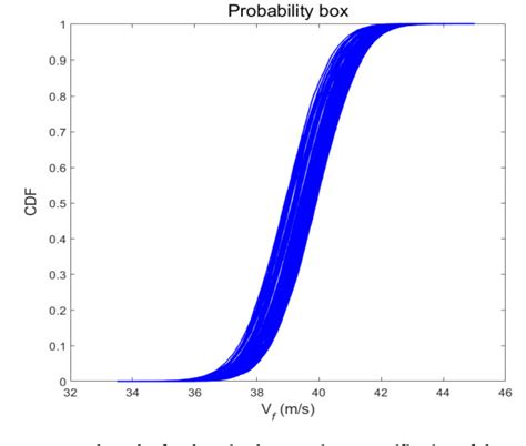figure 9 from a two phase monte carlo simulation non intrusive
