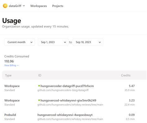 Net Api Container On Gitpod Great Developer Experience In A Cloud Developer Environment