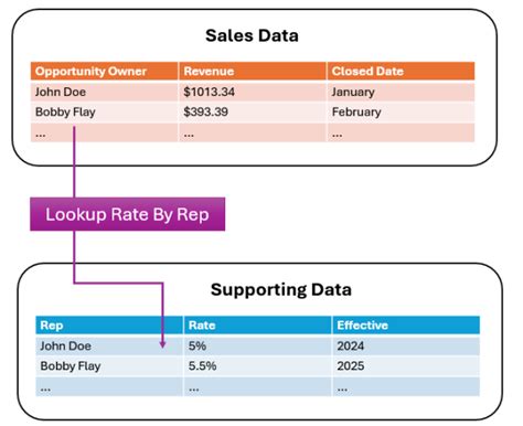 How To Calculate Commissions In Excel Step By Step Guide Sales Commissions Explained