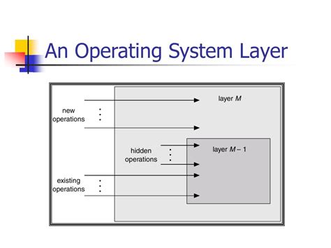 PPT Chapter Operating System Structures PowerPoint Presentation Free Download ID