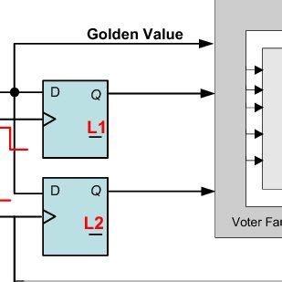 Clocking Scheme For The Proposed Architecture Download Scientific Diagram