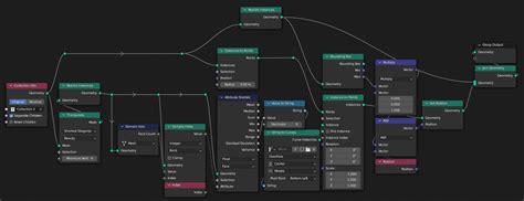 Modeling Geometry Nodes Face Count Per Instances Blender Stack Exchange