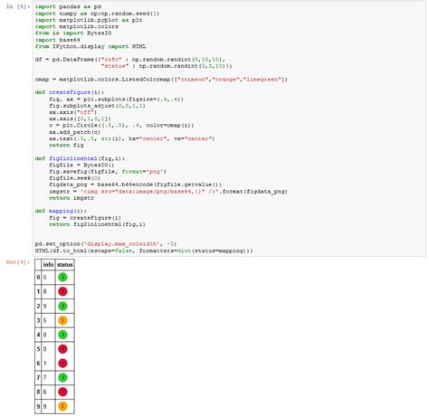 Python Insert Matplotlib Images Into A Pandas Dataframe Stack Overflow