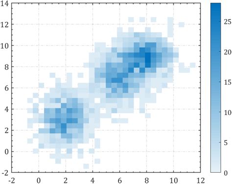 Matlab 如何解决实验数据散点图重叠问题overlapmatlab计算两个图像重叠面积如何用matlab画出两组实验测定数据