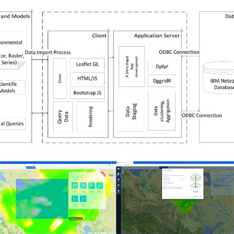 GIS Data Layers Or Themes 26 Download Scientific Diagram