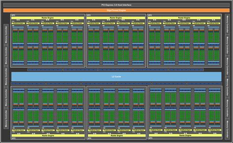 Qimu Zheng Cuda编程101
