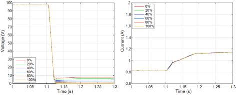 Local Terminal Voltages And Currents Full Converter Generation