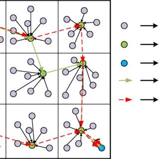 Deployment Structure Of Proposed Network Model Download Scientific Diagram