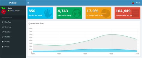 Shaun Taylor Network Wide Ad Blocking With A Raspberry Pi
