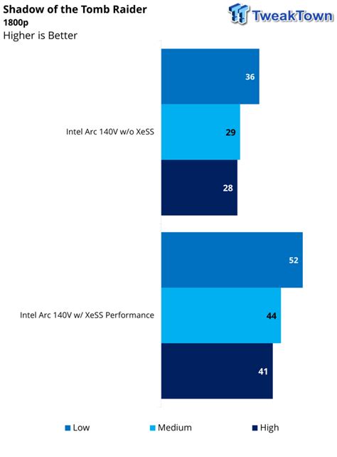 ASUS Zenbook S Laptop Review Lunar Lake And Intel Xe Battlemage