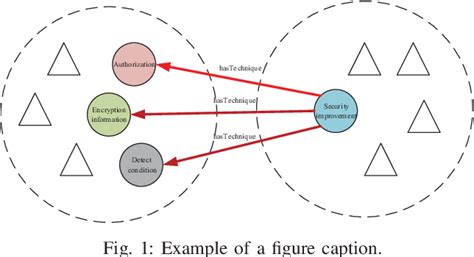 Figure 1 From Pattern Based Knowledge Graph Embedding For Non Figure 1 From Pattern Based Knowledge Graph Embedding For Non