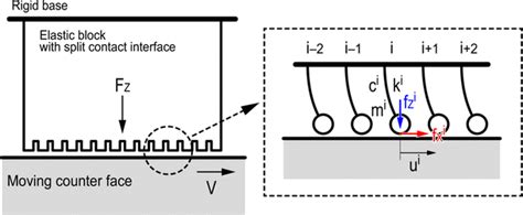 Schematic Illustration Of The Analytical Model Download Scientific Diagram