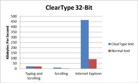 ms rdp performance bandwidth usage gretech be