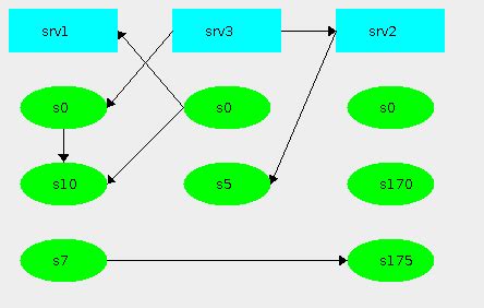 Making Interactive Components Using Java Swing Stack Overflow