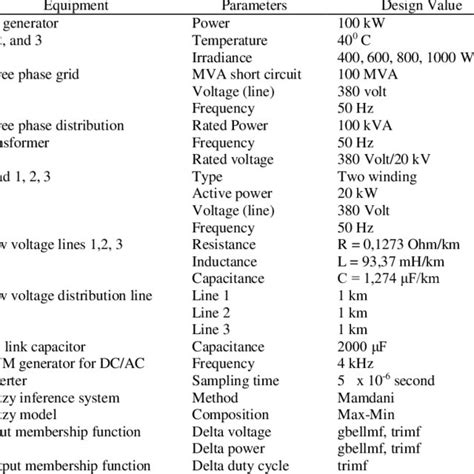 blok diagram of fuzzy logic controller figure 7 matlab simulink model