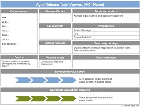 Art Canvas Lean Agile Guru